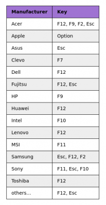 How to Switch From Windows 10 to Ubuntu 22.04 – SUDOBITS Blog